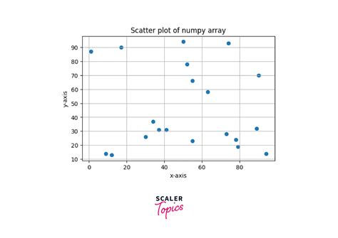 matplotlib control the output resolution scaler topics