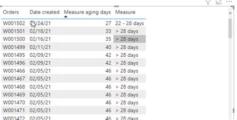 grouping my transaction with grouping table dax calculations