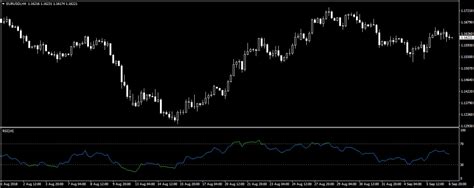 metatrader 4 rsi alerts advanced indicator trading heroes