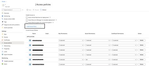 unable to get access to key vault using azure msi on app