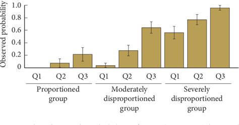 Figure 1 From Modified Global Alignment And Proportion Scoring With