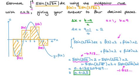 Midpoint Rule