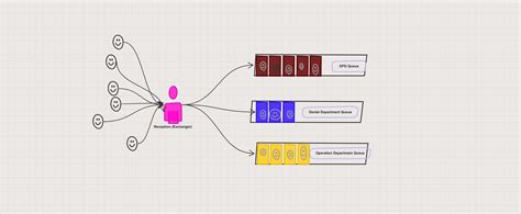 intro — rabbitmq message queue with nodejs by deshan madurajith medium