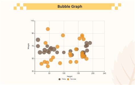 bubble chart chart and graph create with edrawmax