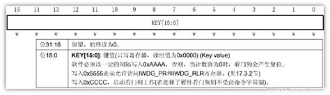stm32学习（九） stm32预分频和重装载值的作用 csdn博客
