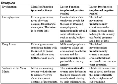 2 functionalism