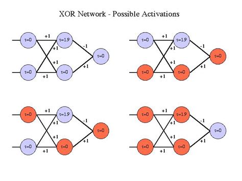 ¿cuál es la diferencia entre una red neuronal un sistema de