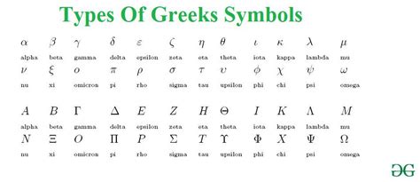how to use greek symbols in ggplot2 geeksforgeeks