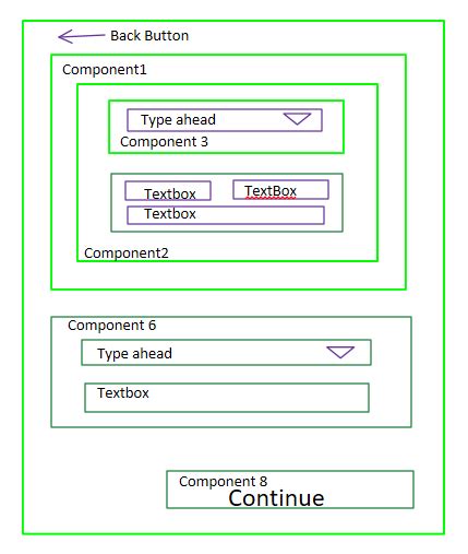 reactjs how to use redux forms for highly nested subcomponents