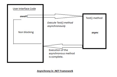 how to perform asynchronous file operations in c infoworld