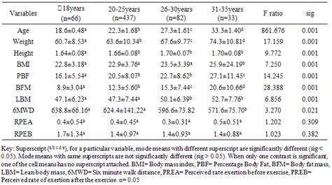 reference values for six minute walk distance in