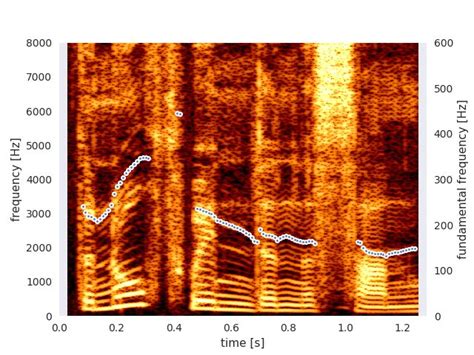 pitch detection in python stack overflow detection