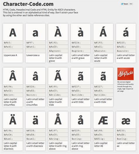 character html code famous person