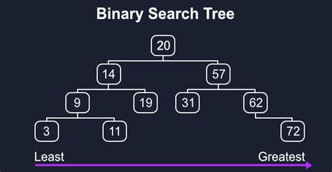 binary search trees through javascript digitalocean