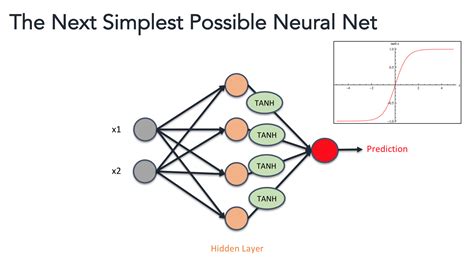 what makes neural networks so special