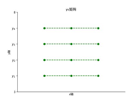 python numpy模块meshgrid函数 知乎