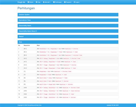 source code data mining asosiasi metode rough set php