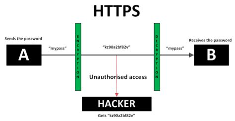 custom roles based access control rbac in asp mvc