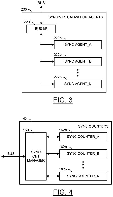 data unit synchronization between chained pipelines patent grant