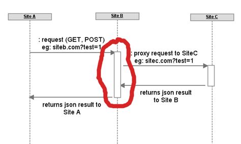 ruby on rails proxy every request to a website and