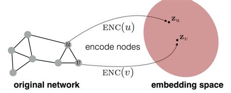 information extraction from receipts with graph convolutional networks