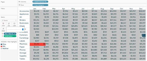how to highlight the highest and lowest points in tableau playfair data