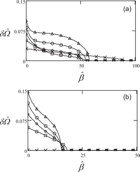 Normalized Growth Ratê As A Function Ofˆforˆpofˆofˆforofˆforˆofˆforˆp