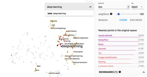 keras implementation of structural deep network embedding kdd 2016