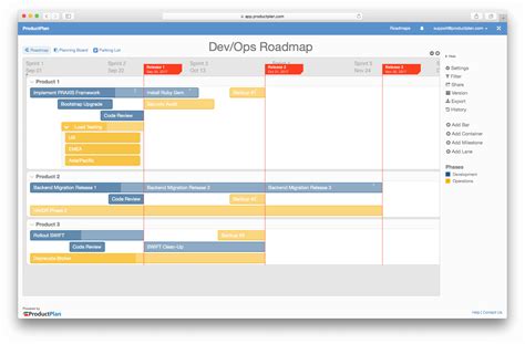 devops roadmap template example roadmap for devops teams