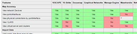 how to choose the right dcim solution pt 4 basic vendor research