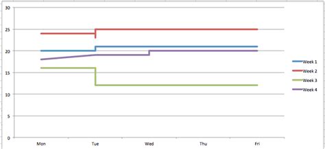python plotting weekly tick data from a year time series