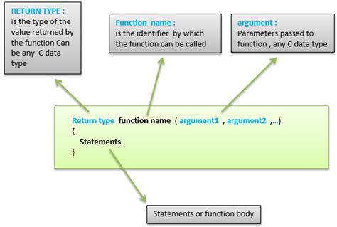 arduino functions
