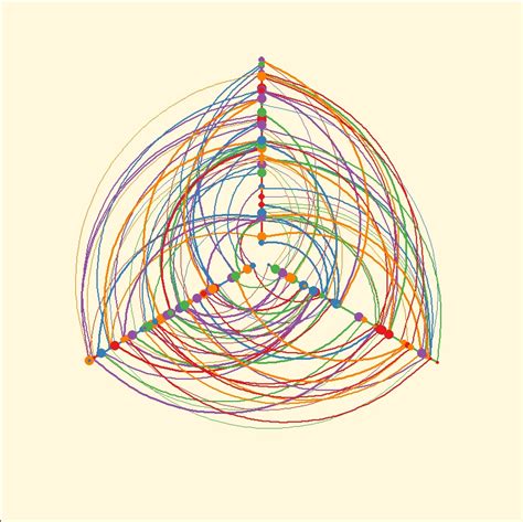 r graph gallery rg 94 hive plot diagram