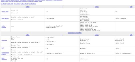 [collection] 10 best numpy cheat sheets every python coder must own