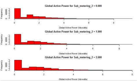 r creating multiple histograms from a data set to