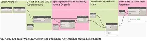 adding a prefix to revit s mark parameter with dynamo scripting part