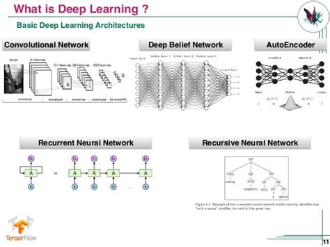 deep learning with tensorflow