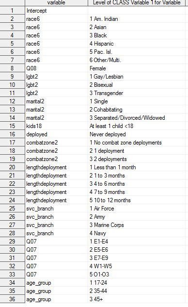 solved extracting substring from middle of string that s sas