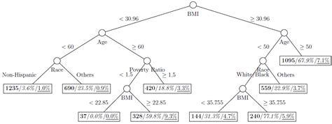 ijerph free full text resampling methods improve the predictive