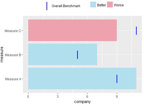 r dynamic conditional colors ggplot for geom bar stack