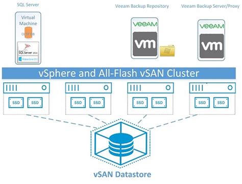 microsoft sql server on vmware vsan day 2 operations and management