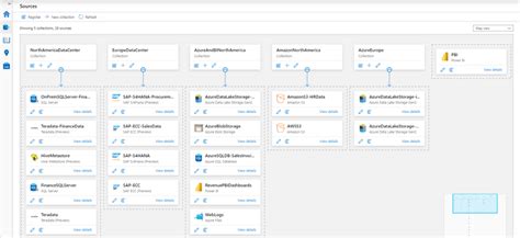 map your data estate with azure purview dr ware