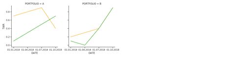 python how to plot multiple columns in more than one
