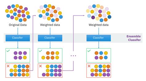 adaboost gbm xgboost 박혜원의 블로그
