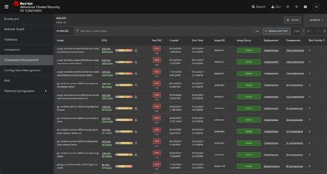 security aspects with openshift an overview open sourcerers
