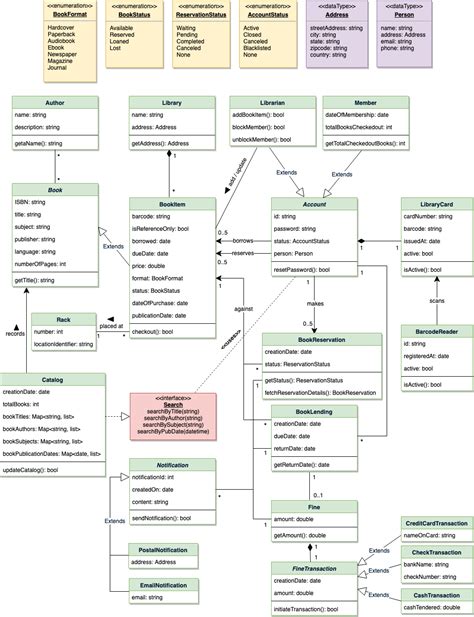 object in database management system pdf masopana