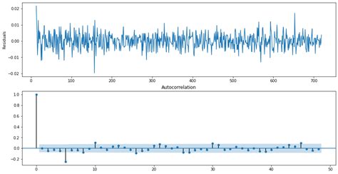 python why am i getting such strange results for time