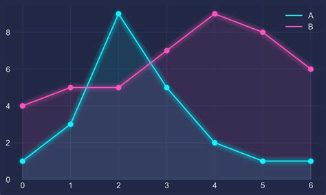 how to make line and dot matplotlib 132 basic connected