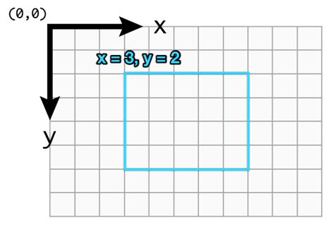 get x y coordinates image android mageusi