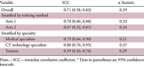 Intraclass Correlation Coefficient Of Ct Derived Fractional Flow